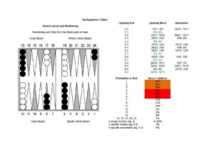 How to improve your backgammon game - Deluxe Backgammon